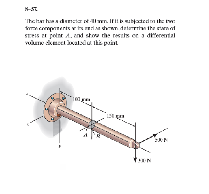 8-57.The bar has a diameter of 40 ﻿mm . ﻿If it is | Chegg.com