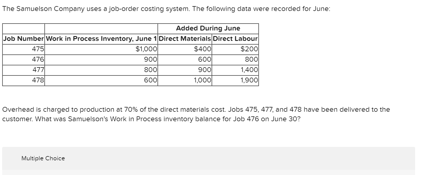 Solved The Samuelson Company uses a job-order costing | Chegg.com