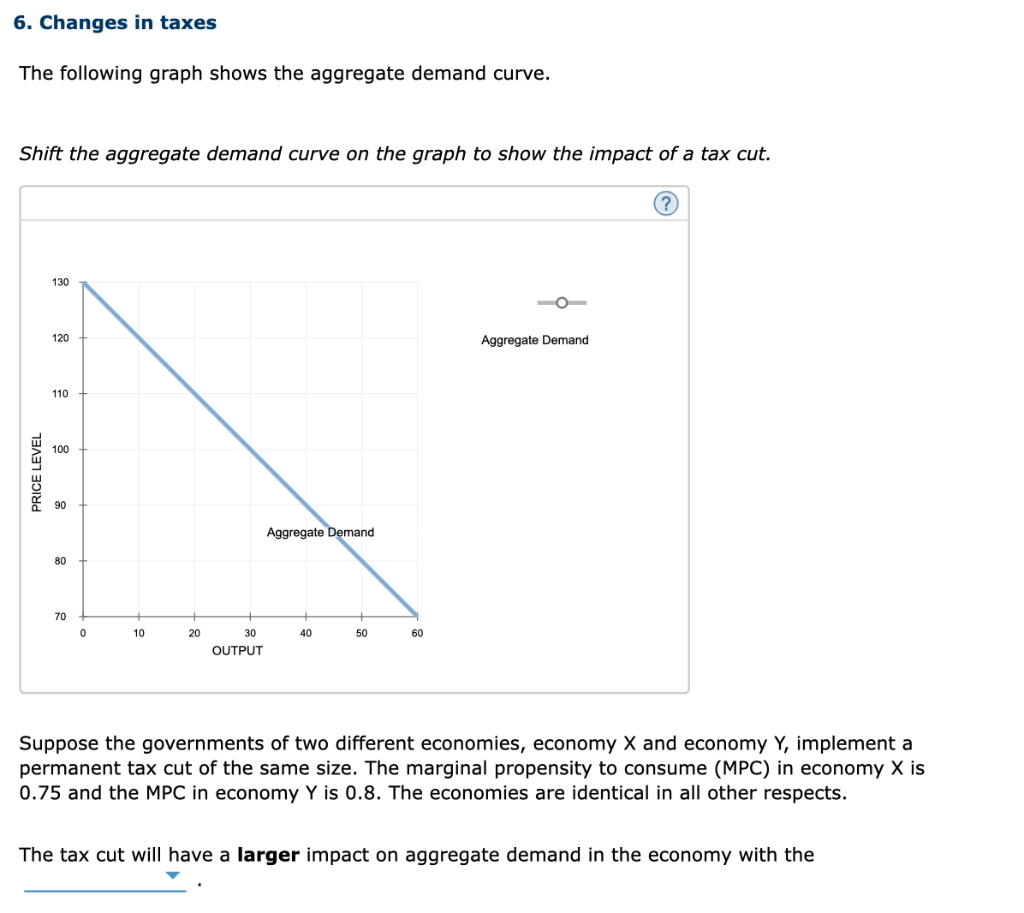 Income Tax Increases Aggregate Production Function Diagram A