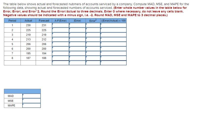 Solved The table below shows actual and forecasted nubmers | Chegg.com