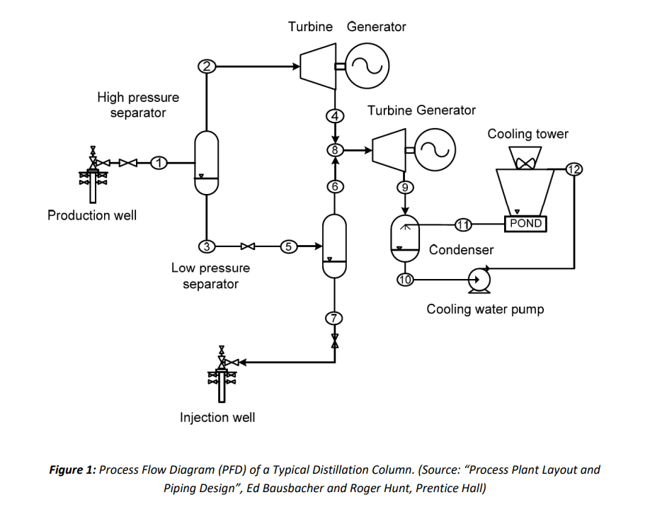 Solved Question 1 P&ID Diagrams (10 mark) Add the missing | Chegg.com