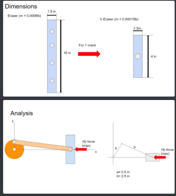 Please help. Please do graphical synthesis to show | Chegg.com