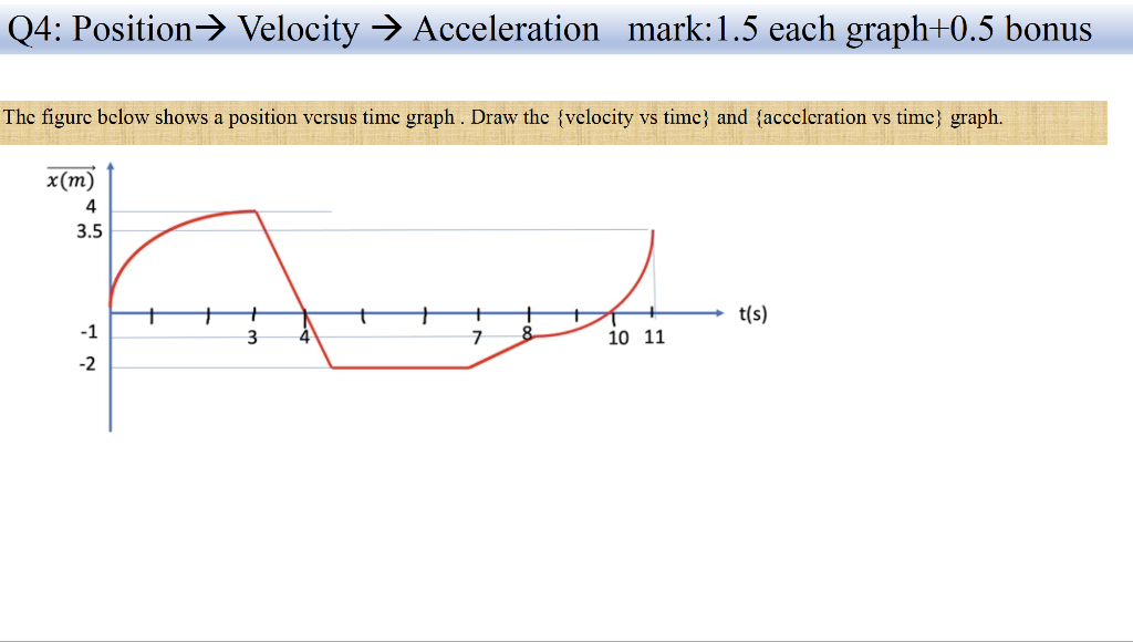 Solved Q4: Position → Velocity → Acceleration mark:1.5 each | Chegg.com
