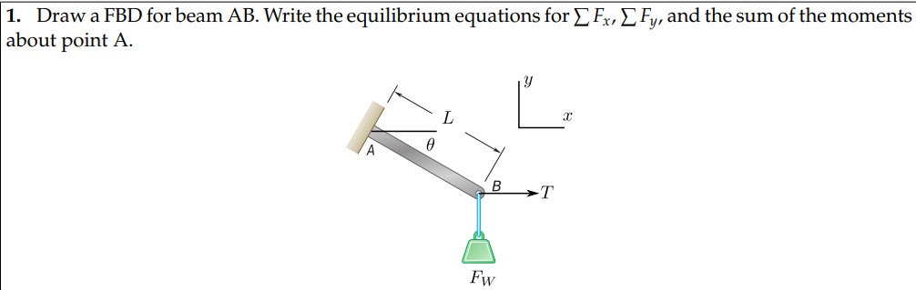 Solved 1. Draw a FBD for beam AB. Write the equilibrium | Chegg.com