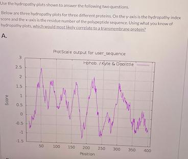 Solved Use the hydropathy plots shown to answer the | Chegg.com