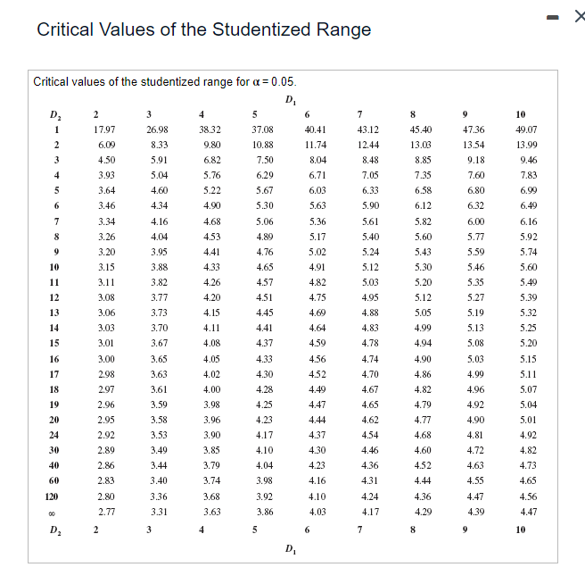 The data in the table were collected from randomly | Chegg.com