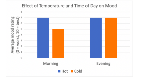 Solved The graph below shows the result of a study | Chegg.com
