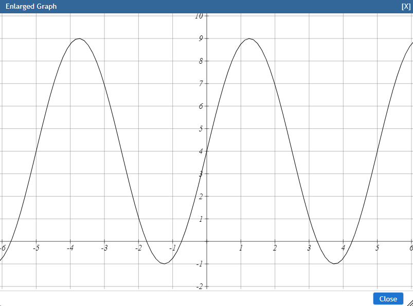 Solved Enlarged Graph [X] CloseBased on the graph above, | Chegg.com