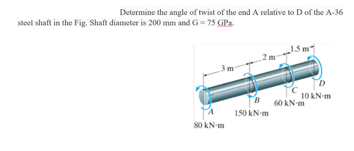 Solved Determine the angle of twist of the end A relative to | Chegg.com