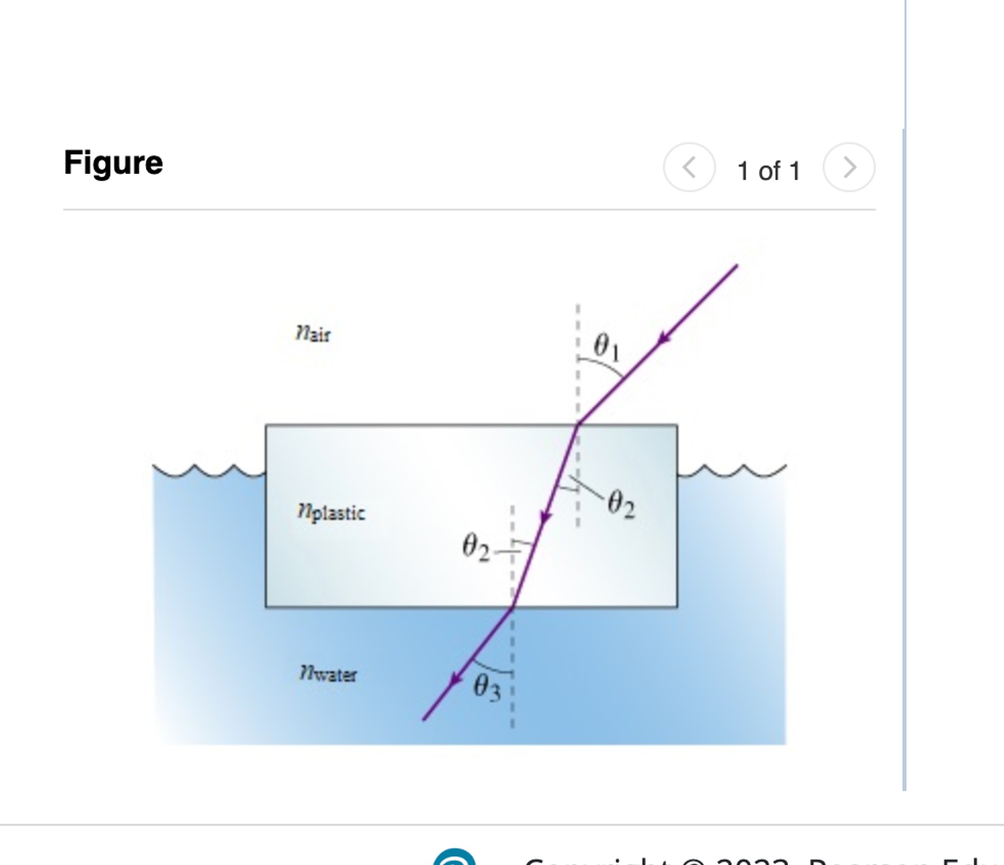 Solved A plate of plastic with parallel faces having a | Chegg.com