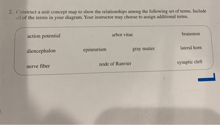 Solved 2. Construct a unit concept map to show the | Chegg.com