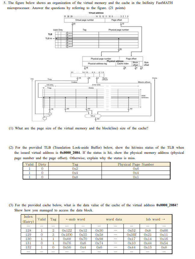 Solved 5. The figure below shows an organization of the | Chegg.com