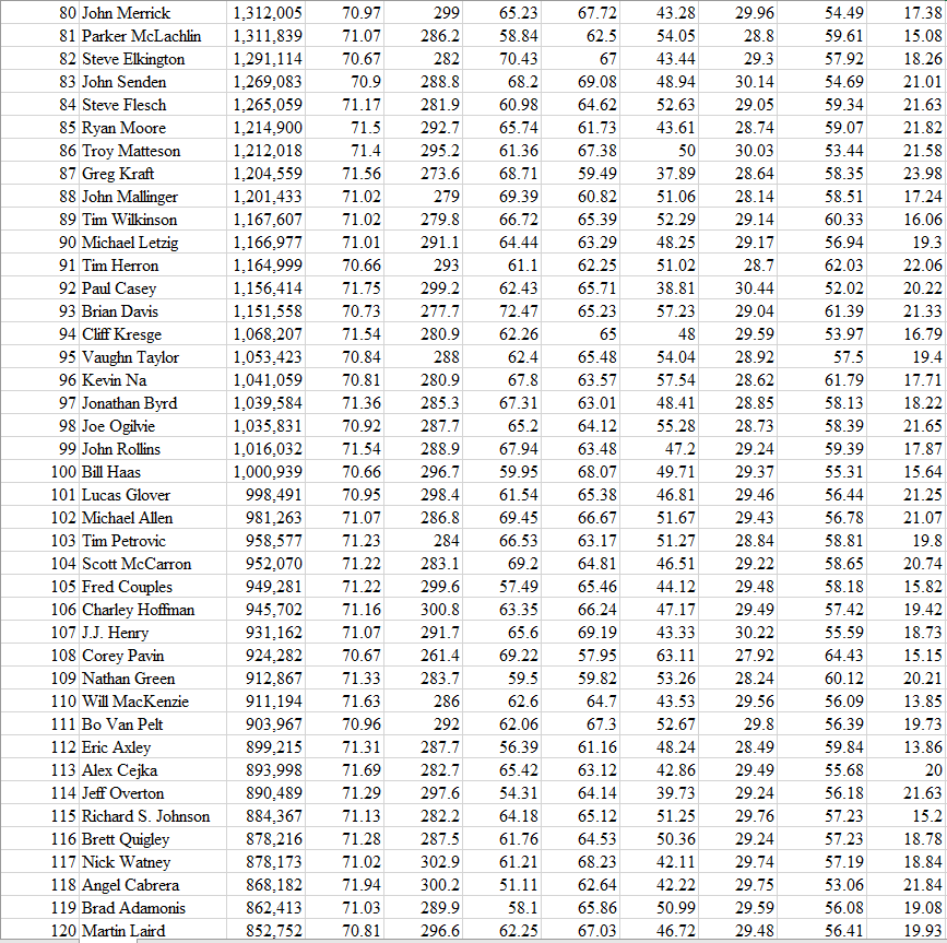 The Professional Golfers Association (PGA) maintains | Chegg.com