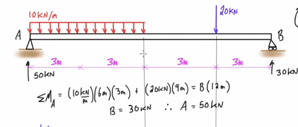 Solved Using Singularity Functions Determine Deflection In 9113