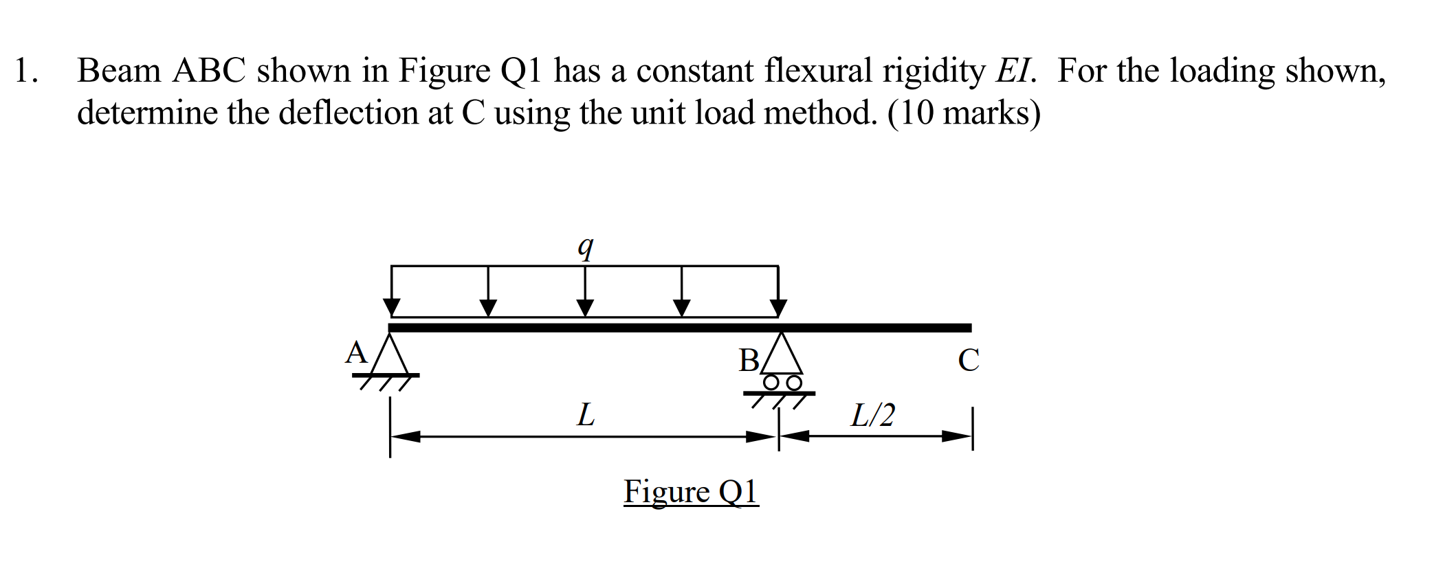 Solved Beam ABC shown in Figure Q1 ﻿has a constant flexural | Chegg.com