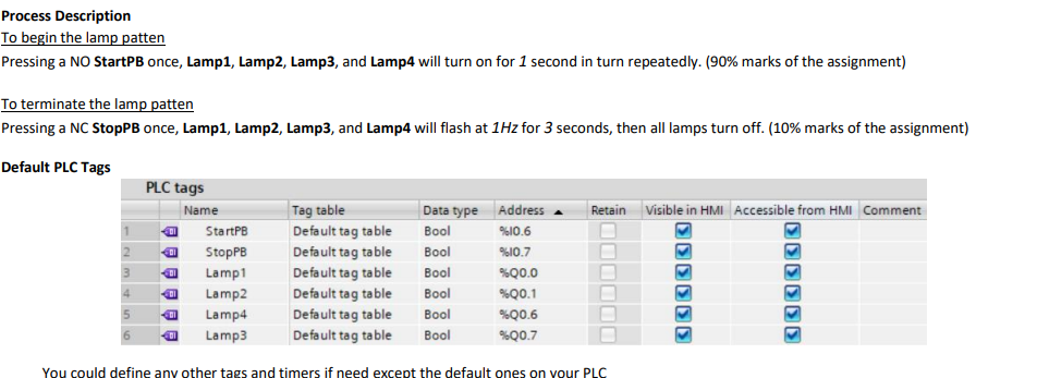 Solved Process Description To begin the lamp patten Pressing | Chegg.com