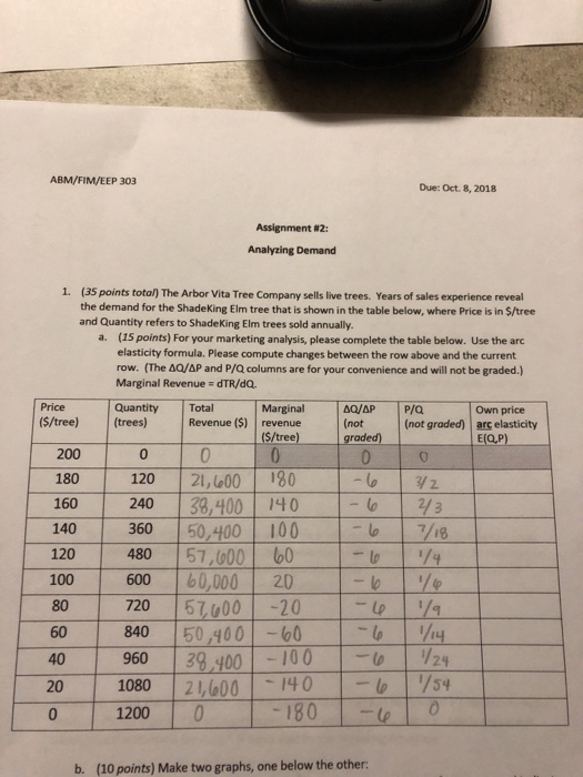 Solved How do you calculate own price arc elasticity, using | Chegg.com
