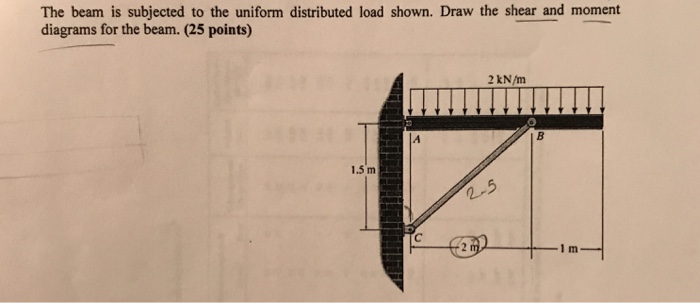 Solved Beam Subjected Uniform Distributed Load Shown - vrogue.co Solved Beam Subjected Uniform Distributed Load Shown - vrogue.co