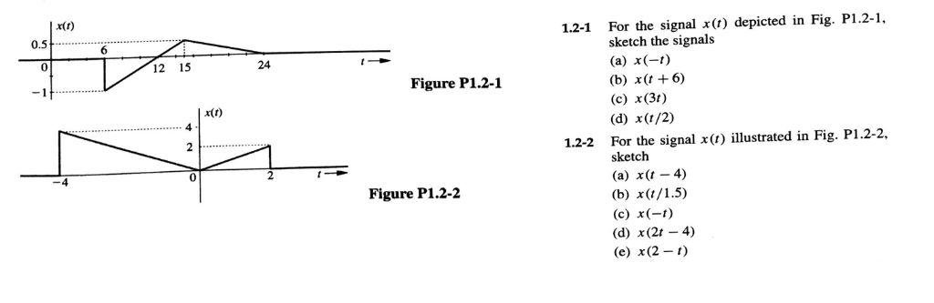 Solved For the signal x(t) depicted in Fig. P1.2-1, sketch | Chegg.com