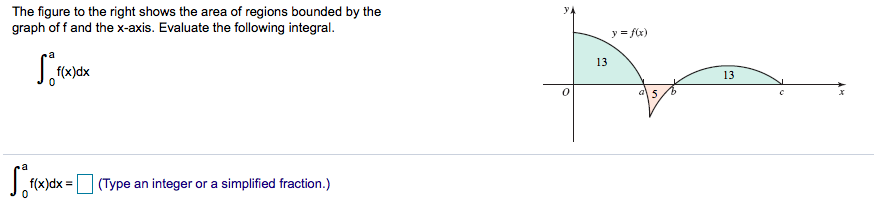 Solved The figure to the right shows four regions bounded by | Chegg.com
