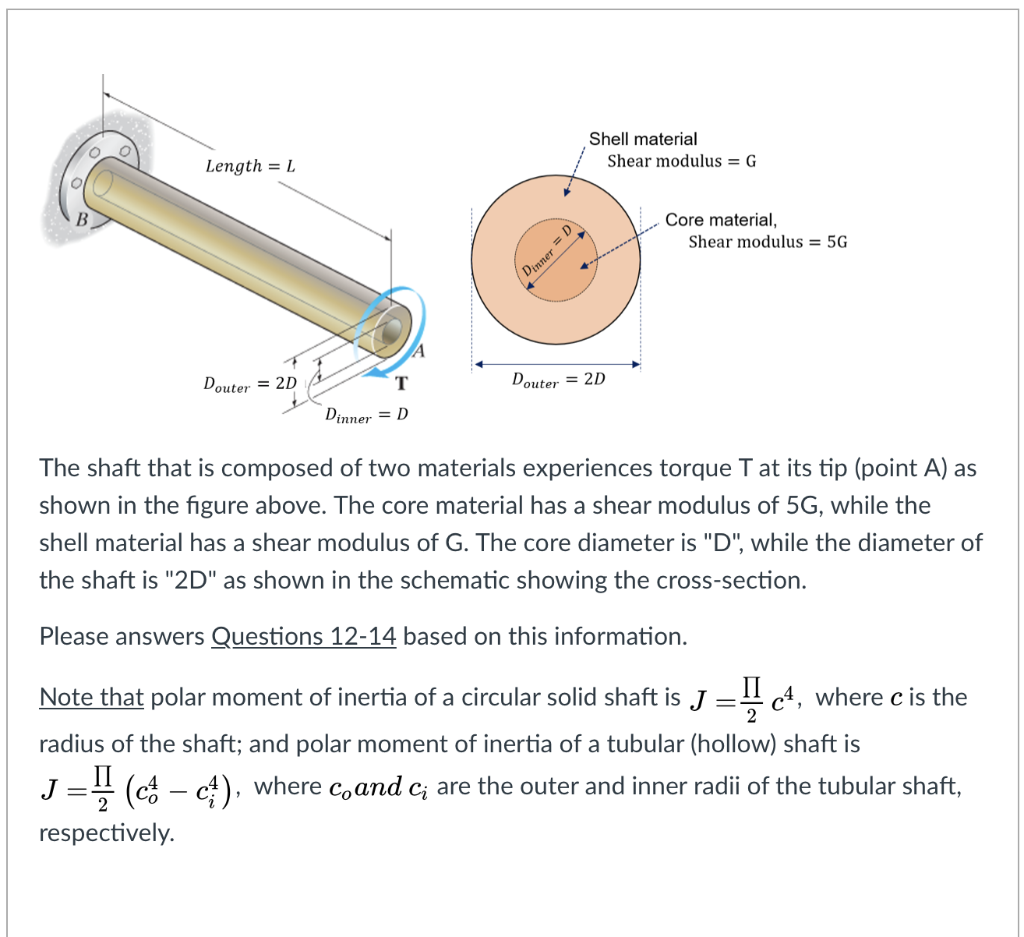 Solved Shell material Shear modulus = G Length = L Core | Chegg.com