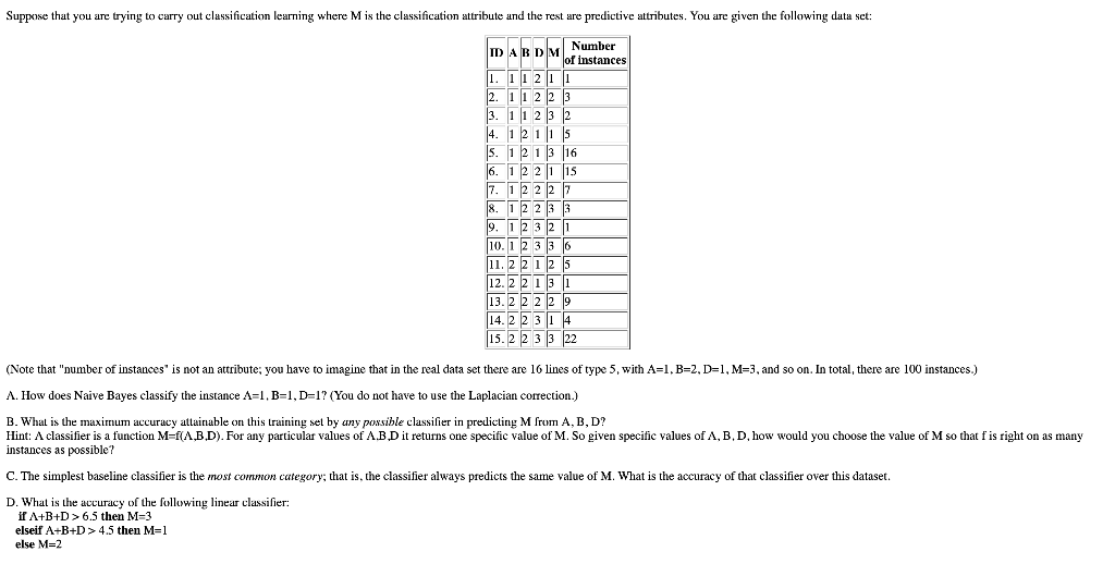 Solved A. How does Naive Bayes classify the instance A=1, | Chegg.com