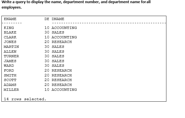 Write a query to display the name, department number, | Chegg.com