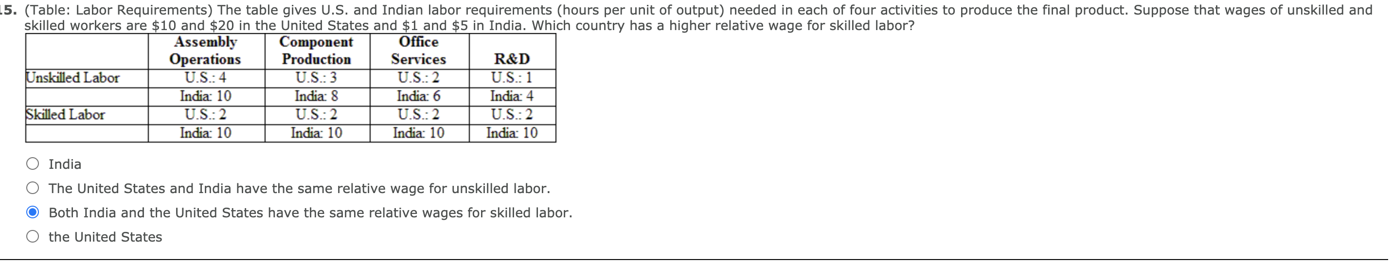 Solved 15. (Table: Labor Requirements) The table gives U.S. | Chegg.com
