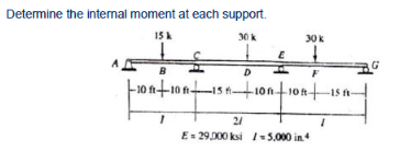 Solved DETERMINE THE INTERNAL MOMENT AT EACH SUPPORT. | Chegg.com