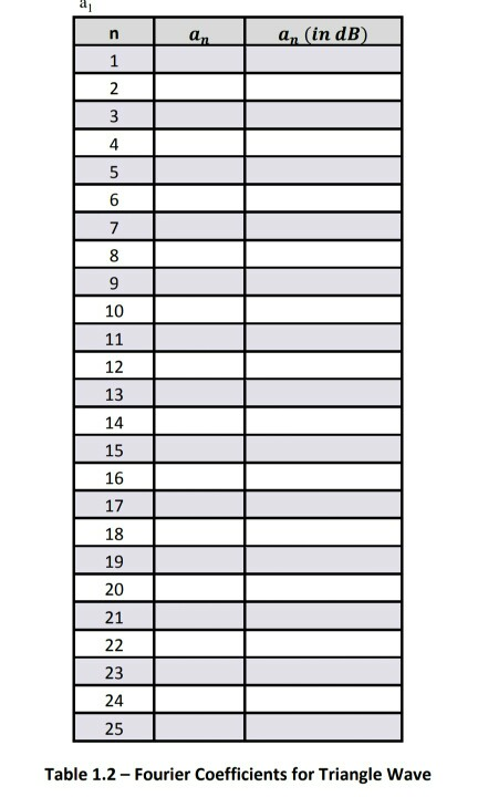 Solved Fill out the tables given using an excel spreadsheet. | Chegg.com