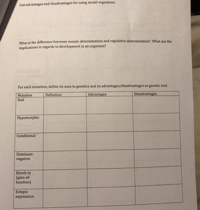 Solved List advantages and disadvantages for using model | Chegg.com