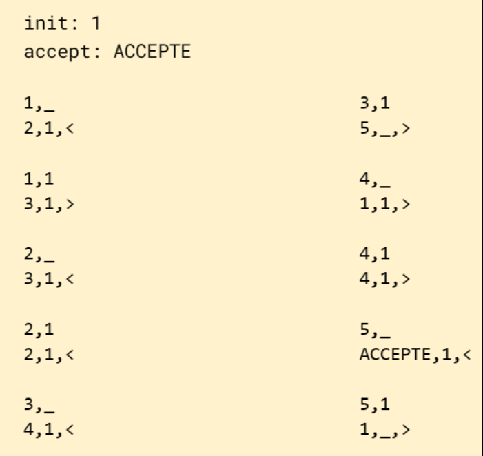 Solved Given a Turing Machine. Determine if this machine | Chegg.com