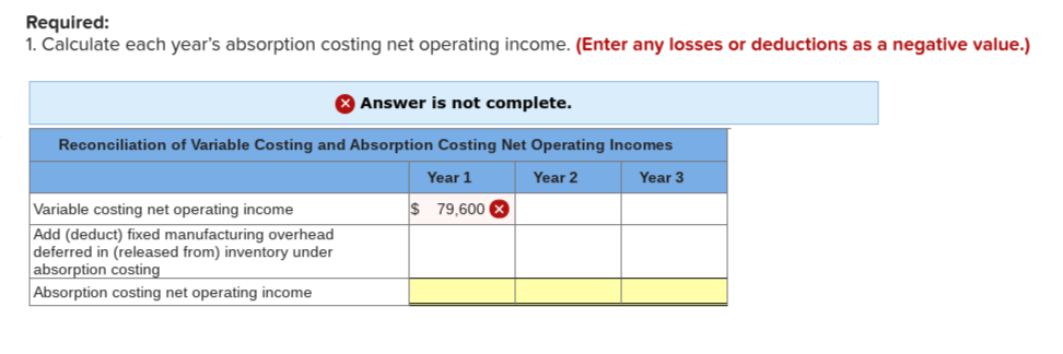 Solved Required: 1. Calculate each year's absorption costing | Chegg.com