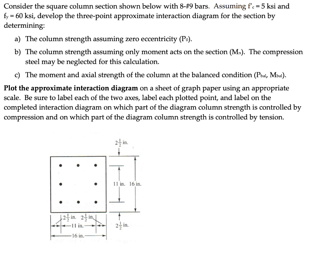 Solved Consider the square column section shown below with | Chegg.com