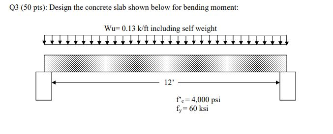 Solved Q3 (50 pts): Design the concrete slab shown below for | Chegg.com