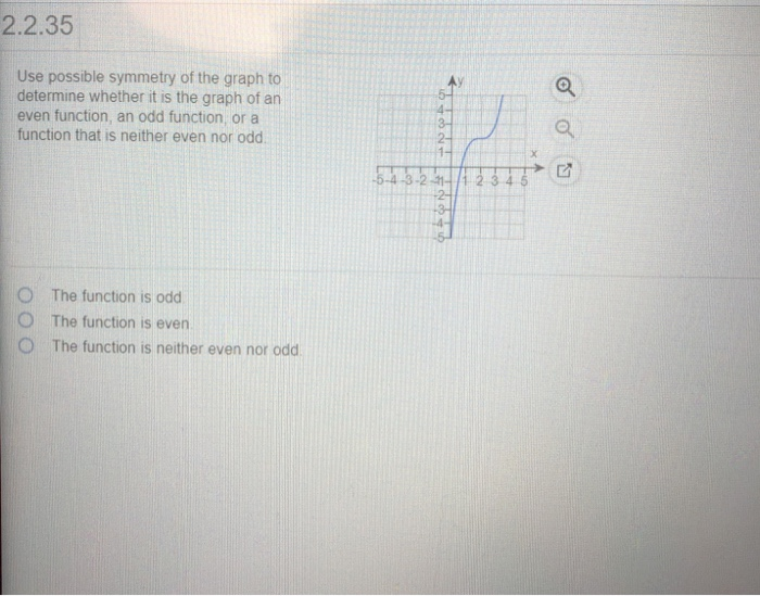 Solved 2.2.35 Use possible symmetry of the graph to | Chegg.com
