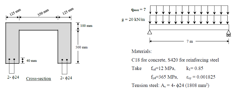 a) Find the ultimate moment capacity of the Mr? b) | Chegg.com