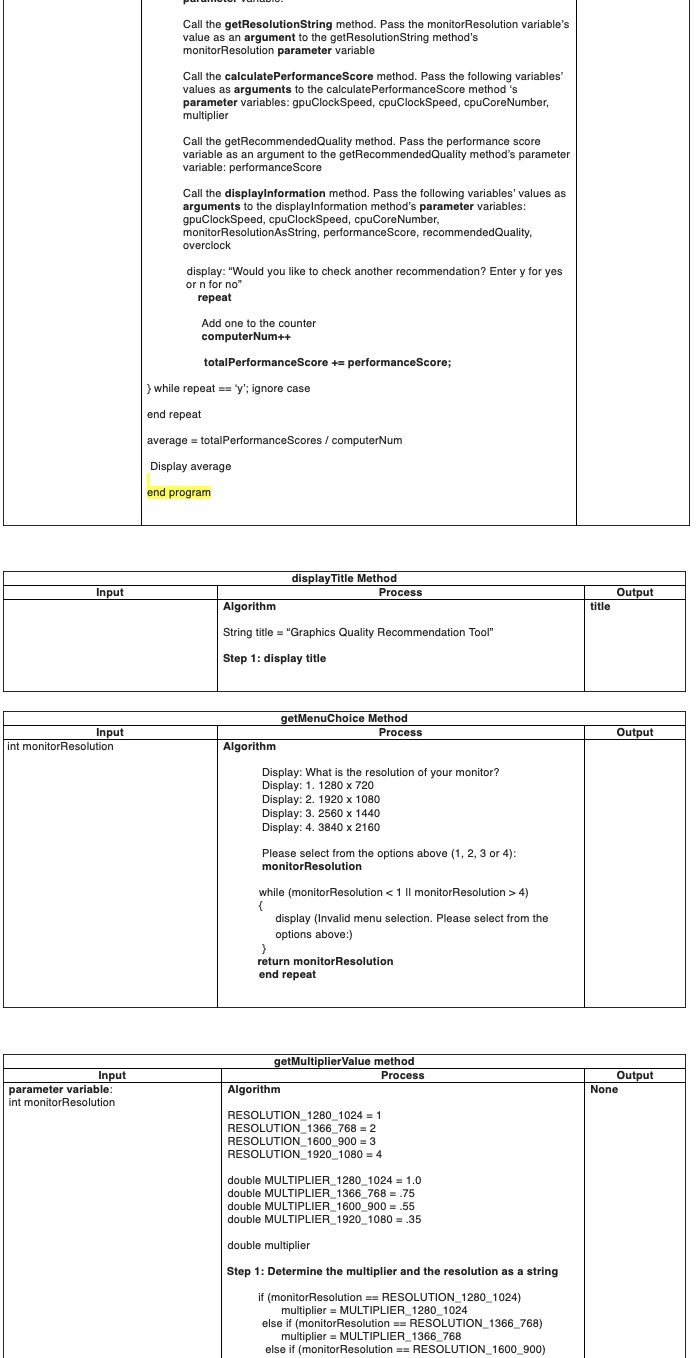 Solved Program Specifications in JavaYou have been hired as | Chegg.com