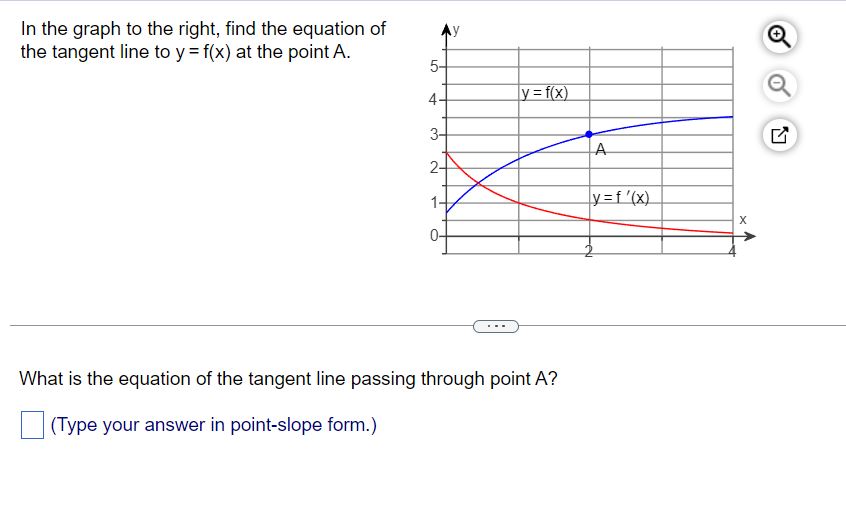 Solved What is the equation of the tangent line passing | Chegg.com