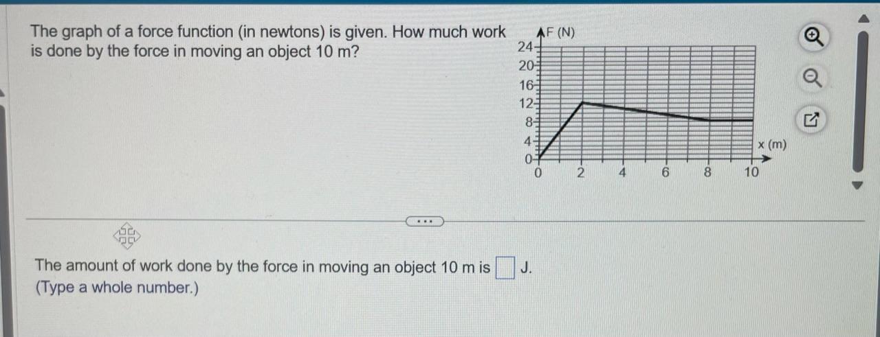 Solved The graph of a force function (in newtons) is given. | Chegg.com