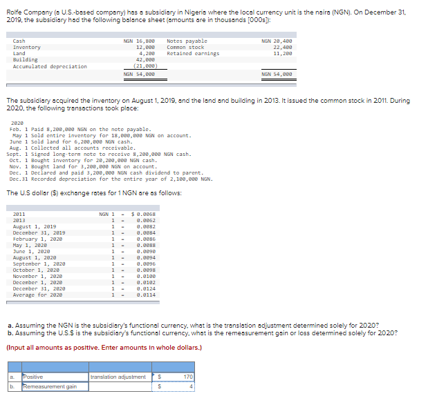 Rolfe Compony (a U.S.bosed compony) has a subsidiary | Chegg.com