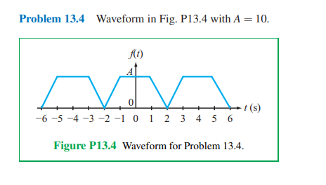Solved (a) Determine if the waveform has dc, even, or odd | Chegg.com