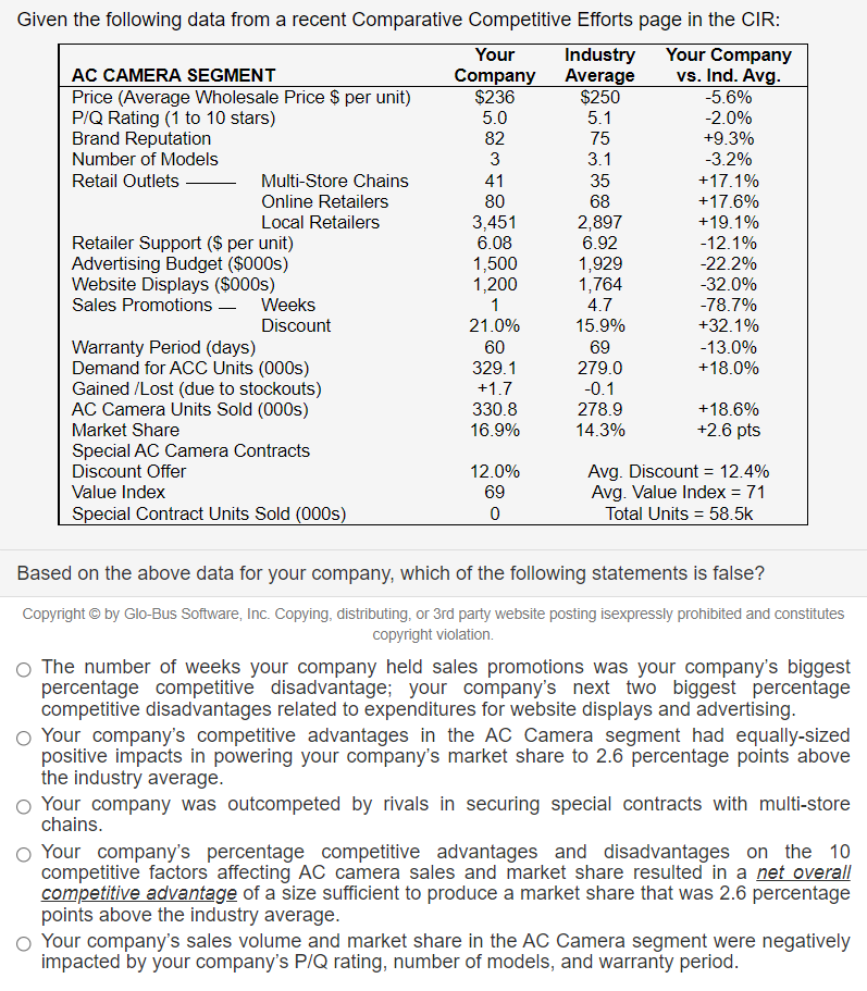 Solved Given the following data from a recent Comparative | Chegg.com