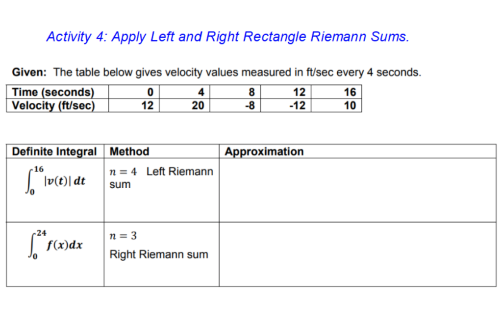Solved Activity 4: Apply Left and Right Rectangle Riemann | Chegg.com