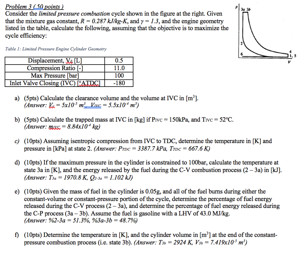 Solved Problem 3 Consider the limited pressure combustion | Chegg.com