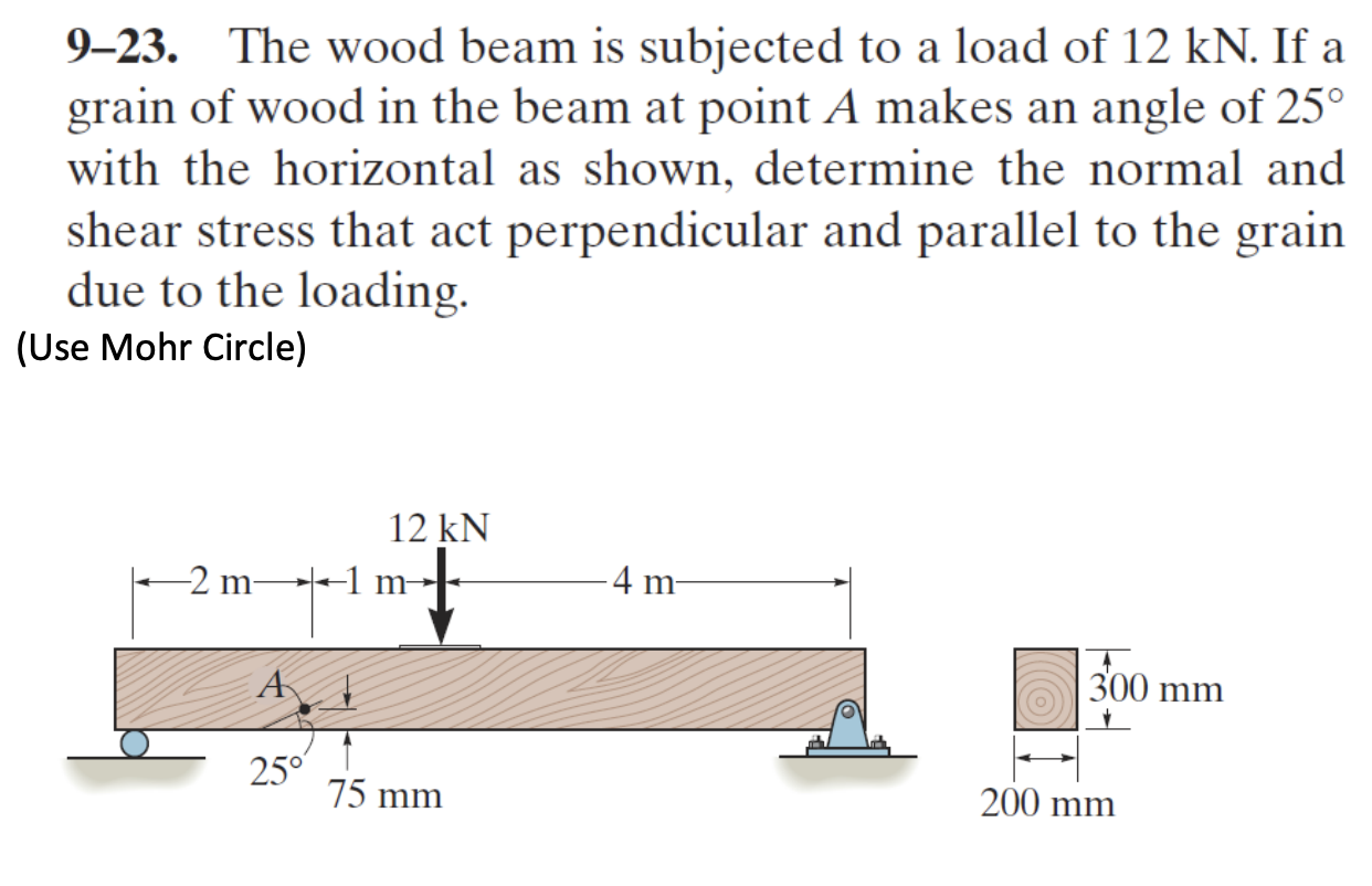 Solved 9–23. The wood beam is subjected to a load of 12 kN. | Chegg.com