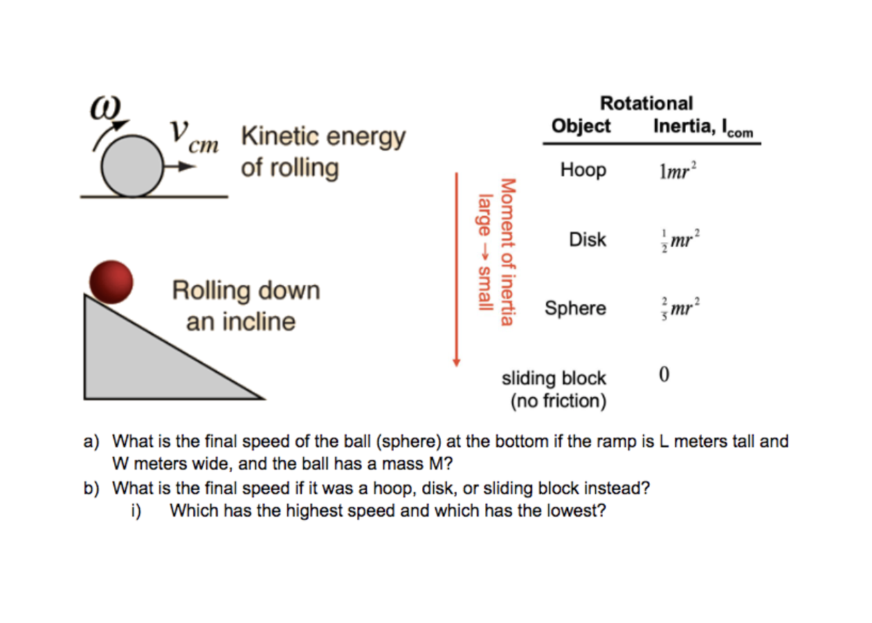 Solved Rotational Object Inertia, 'com V cm Kinetic energy | Chegg.com