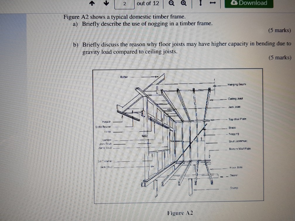 Solved Download Figure A2 shows a typical domestic timber | Chegg.com