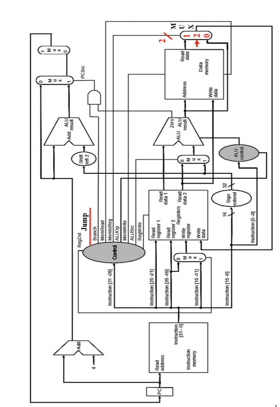 Solved Question 4 Single Cycle Datapath Control 15 Points 6477