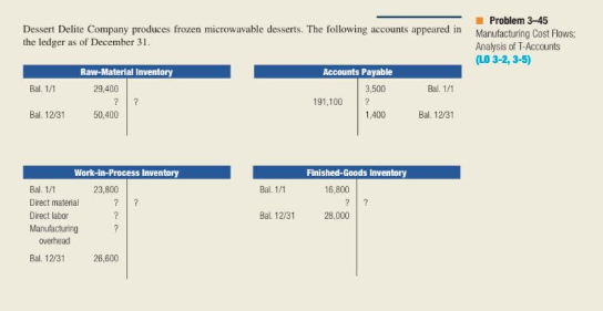Solved Dessert Delite Company produces fronen microwavable | Chegg.com